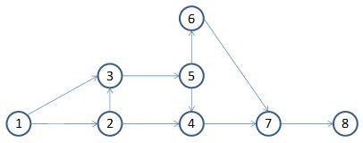 WA3. Graph Analysis - CS-INDEX